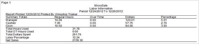 Time Keeping & Labor – MicroSale