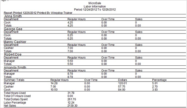 Time Keeping & Labor – MicroSale