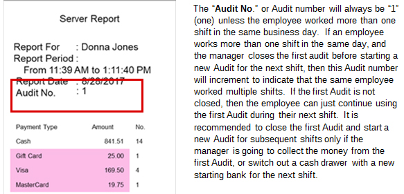 Server/Bartender Audits and Assigning Cash Drawers – MicroSale