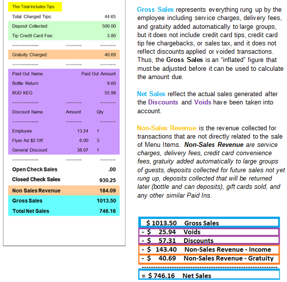 Server/Bartender Audits and Assigning Cash Drawers – MicroSale