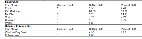 Product Mix Reports – MicroSale