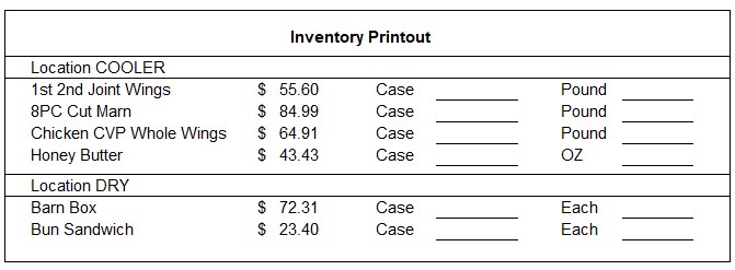 Taking physical inventory counts – MicroSale